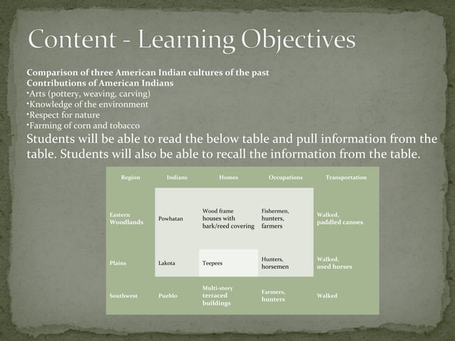 Native Americans, 2nd Grade | PPT | Education