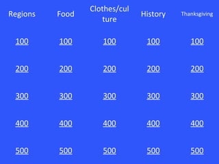 Native americans jeopardy | PPT
