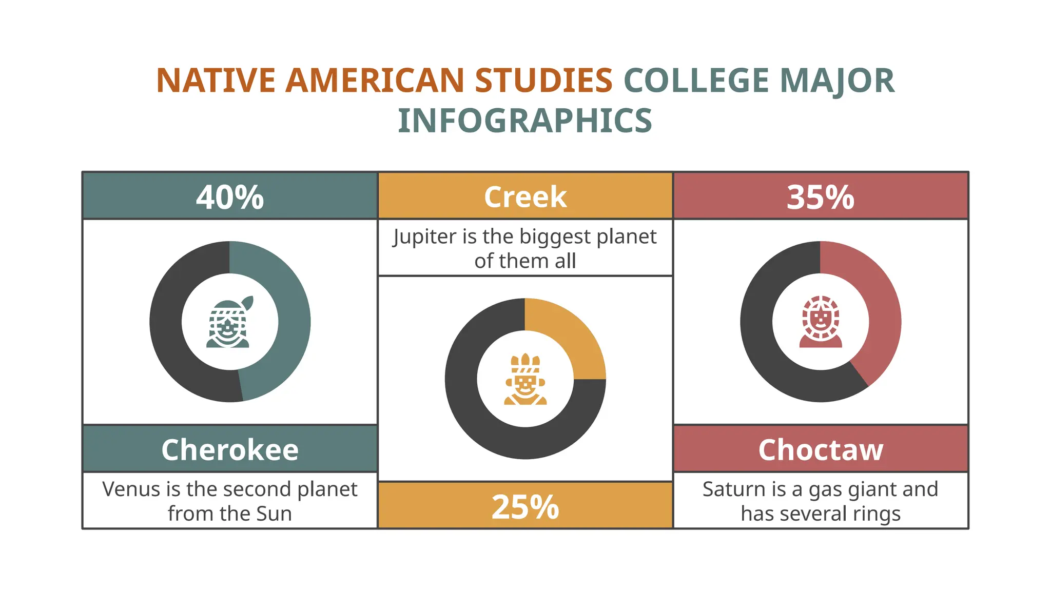 Native American Studies College Major Infographics by Slidesgo.pptx