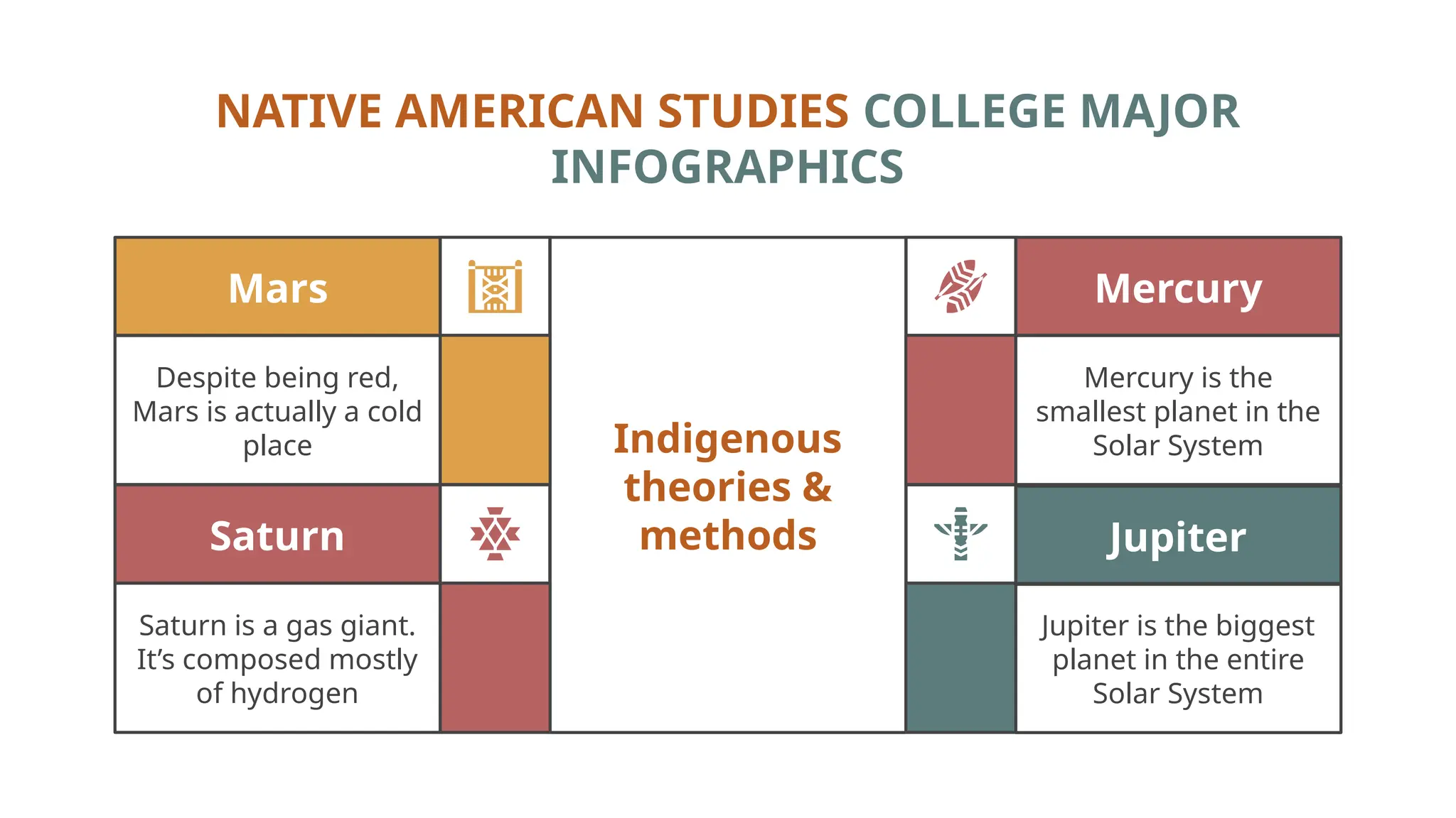 Native American Studies College Major Infographics by Slidesgo.pptx