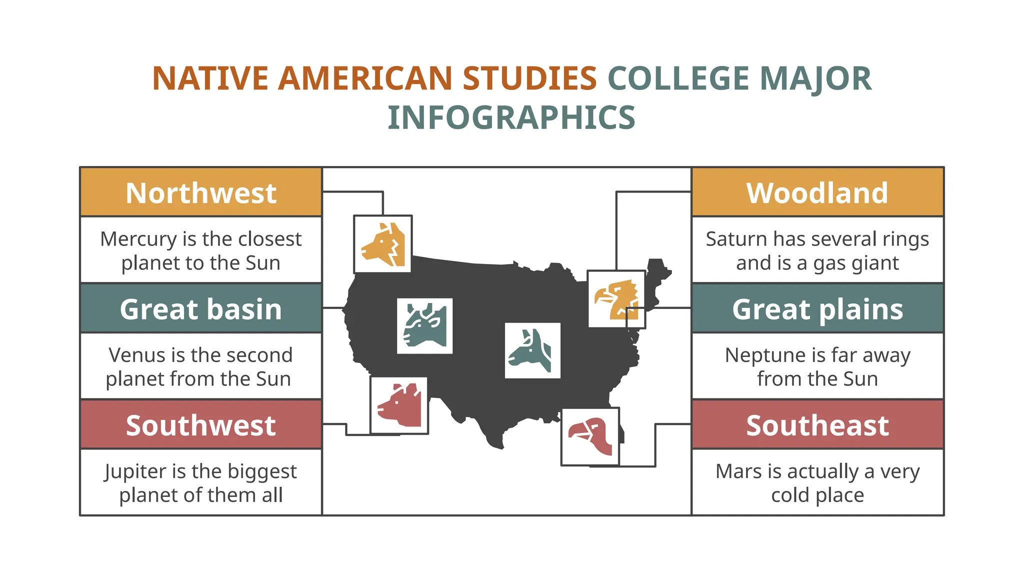 Native American Studies College Major Infographics by Slidesgo.pptx
