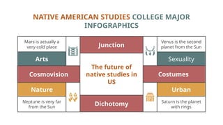Native American Studies College Major Infographics by Slidesgo.pptx