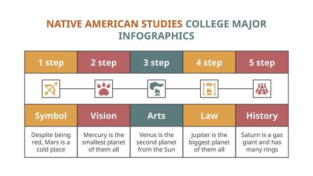 Native American Studies College Major Infographics by Slidesgo.pptx