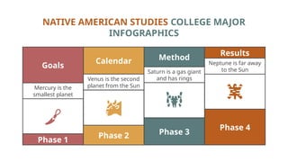 Native American Studies College Major Infographics by Slidesgo.pptx