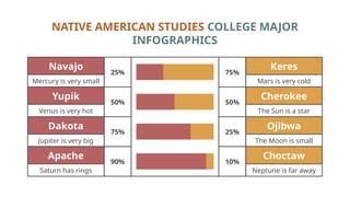 Native American Studies College Major Infographics by Slidesgo.pptx