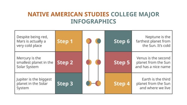 Native American Studies College Major Infographics by Slidesgo.pptx