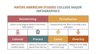Native American Studies College Major Infographics by Slidesgo.pptx