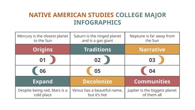 Native American Studies College Major Infographics by Slidesgo.pptx