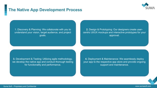 Native App Development Services by Suma Soft | PPT