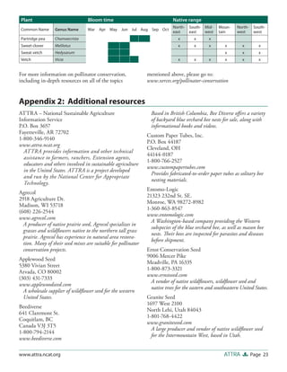 Alternative Pollinators: Native Bees | PDF