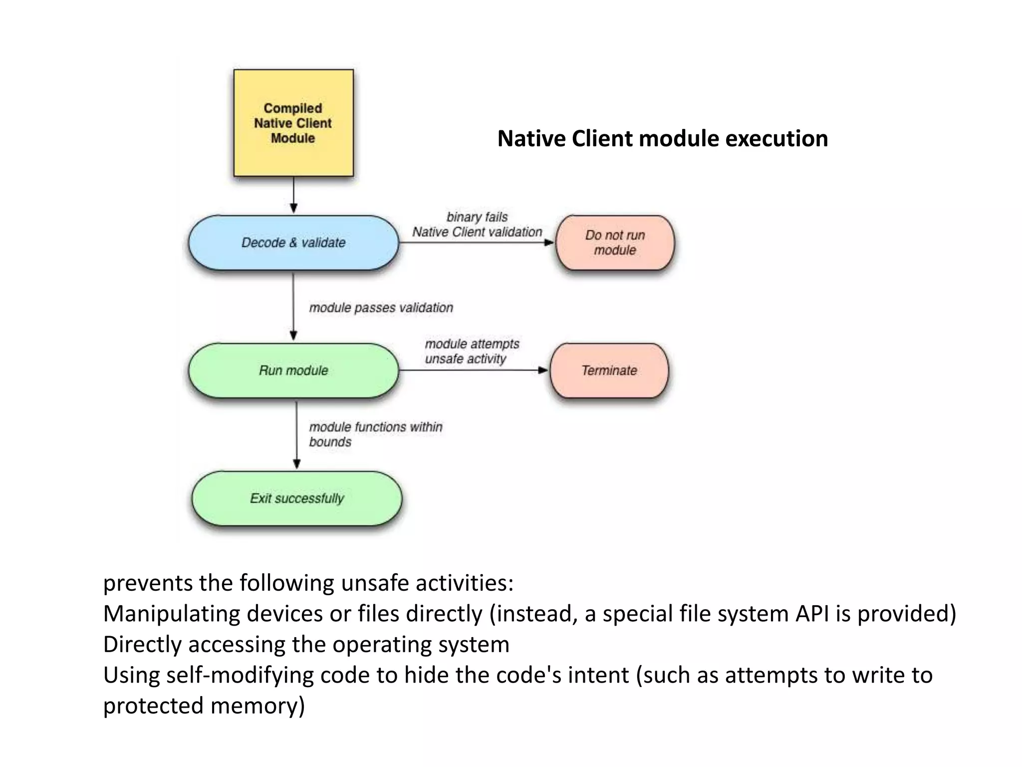 Native client | PPTX