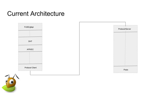 Native Clients, more the merrier with GFProxy! | PPT