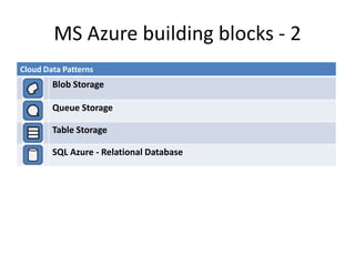 Native code on ms azure platform | PPT