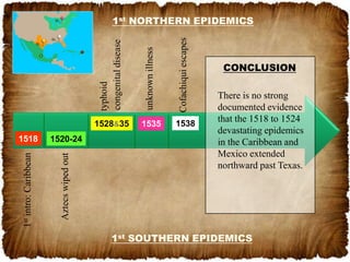 Native Depopulation | PPT