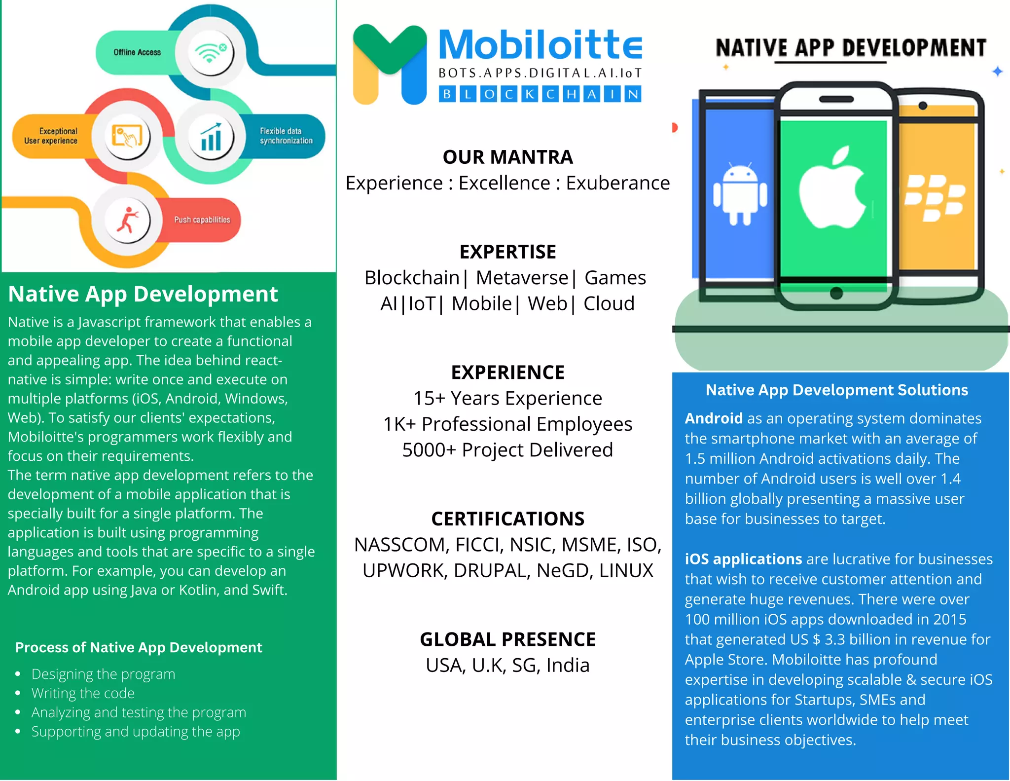 Native Android Development | PDF