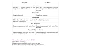 Native electrophoretic techniques ppt.pptx