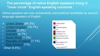 Native English Teacher or Non - Native English Teacher? | PPTX | Education