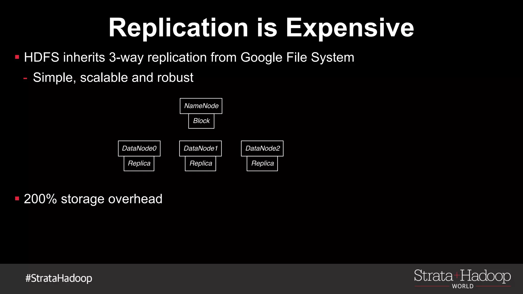 Native Erasure Coding Support Inside Hdfs Presentation Ppt