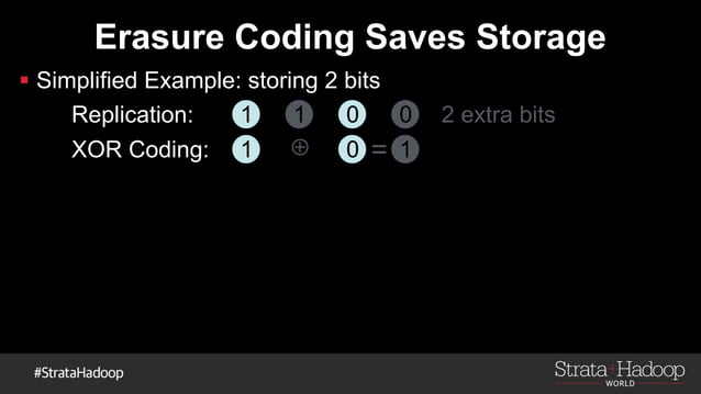 Native Erasure Coding Support Inside Hdfs Presentation Ppt