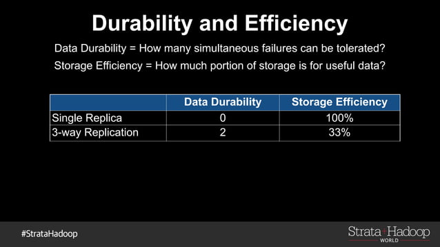 Native Erasure Coding Support Inside Hdfs Presentation Ppt