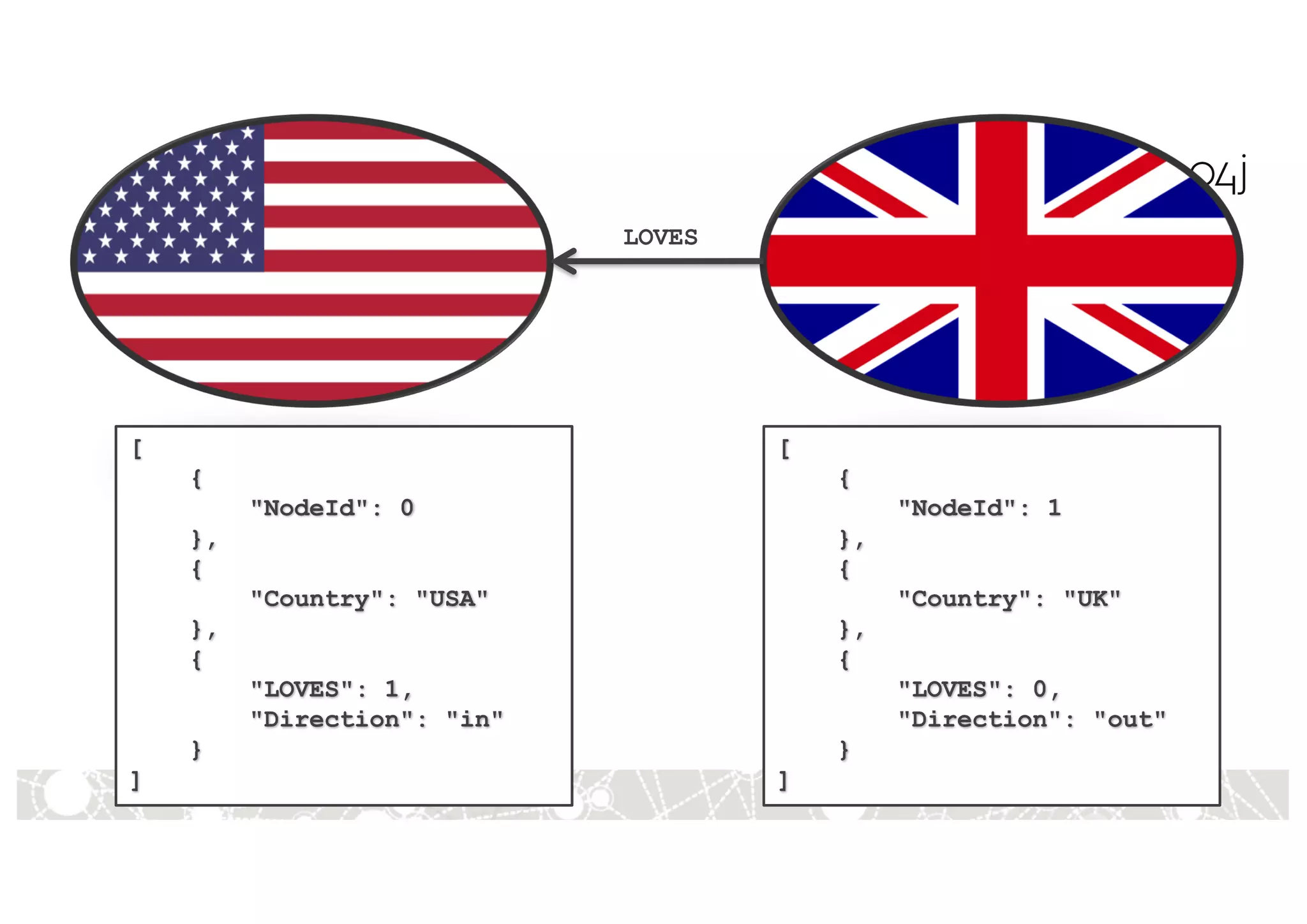 The Graph-Native Advantage | PPT