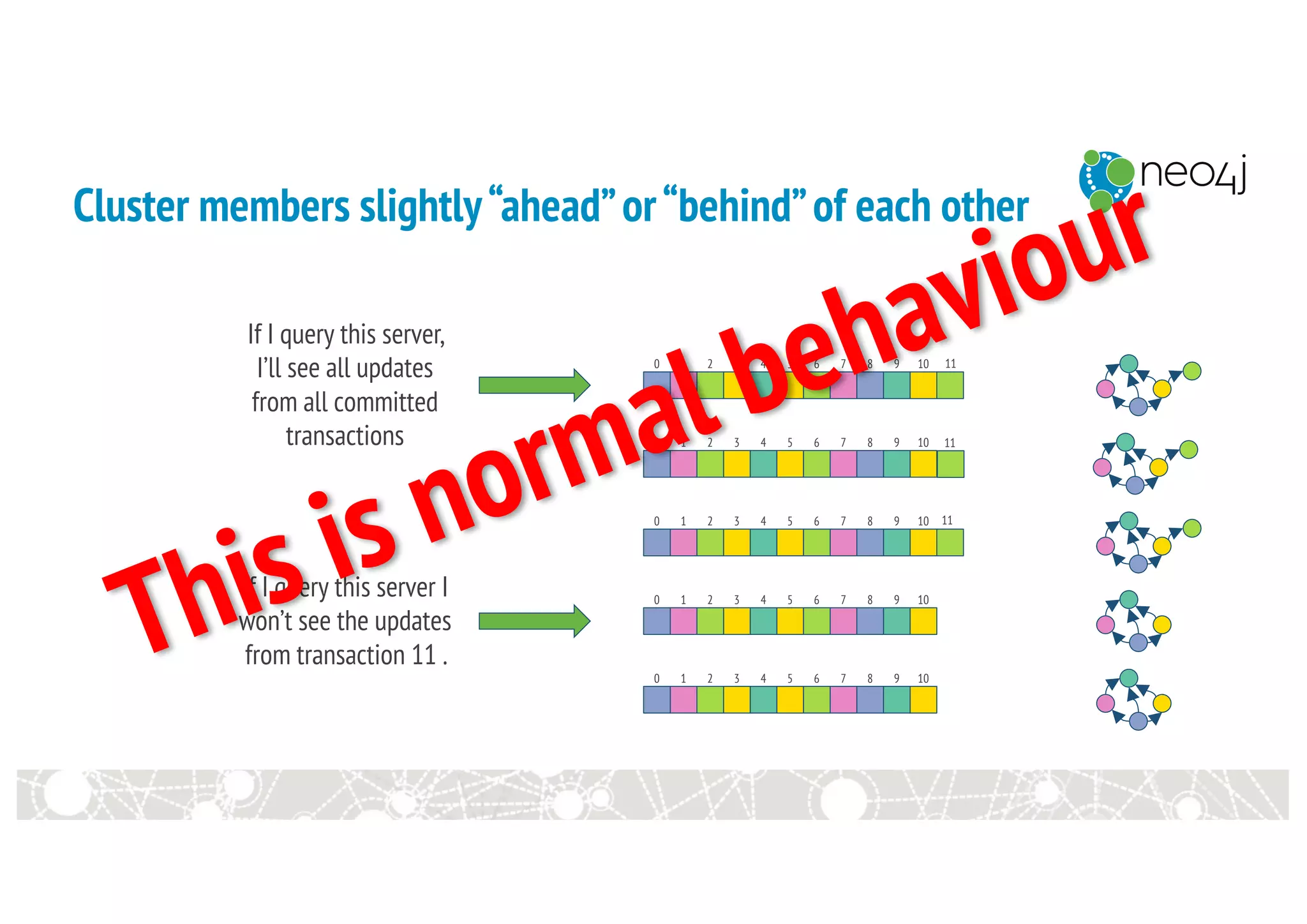 The Graph-Native Advantage | PPT