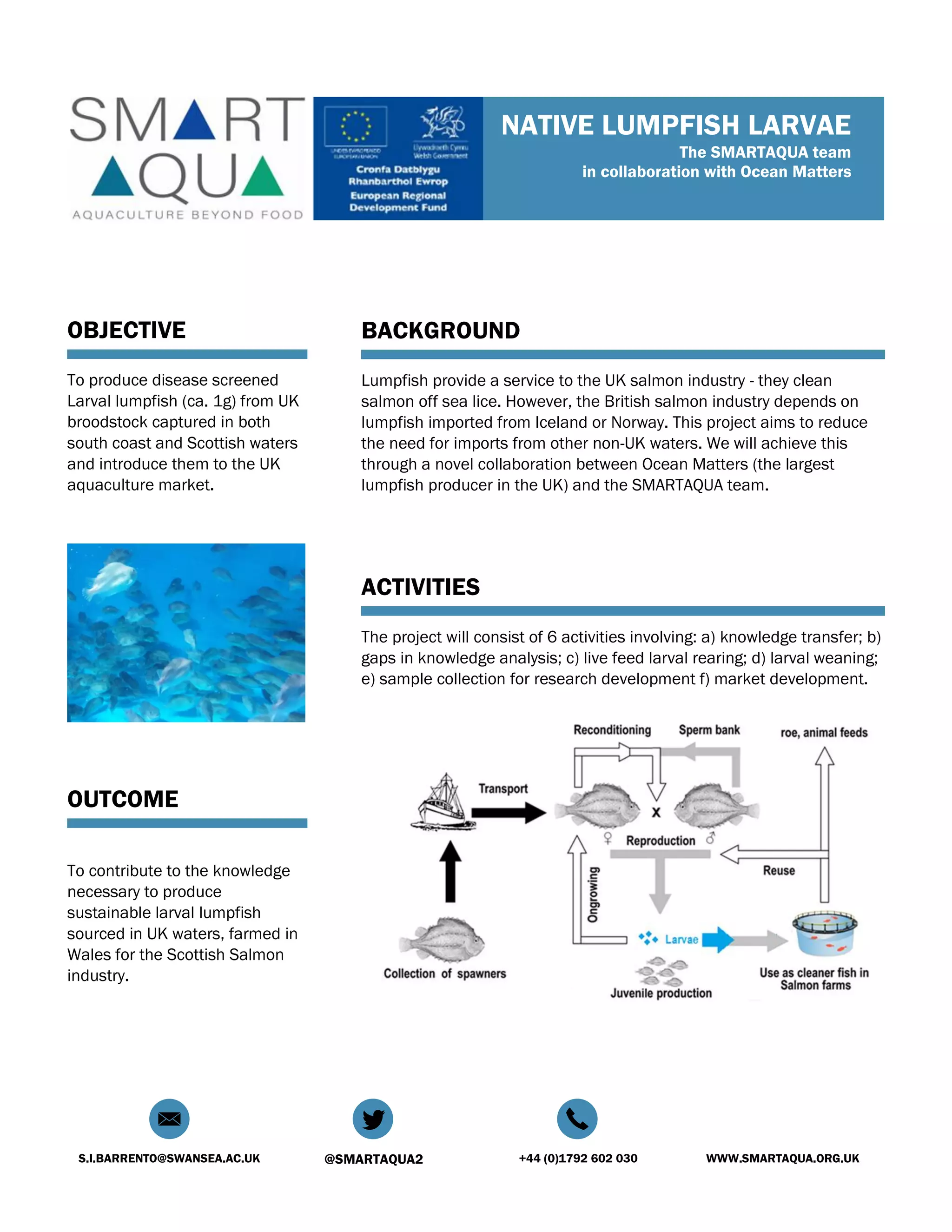 SMARTAQUA fact sheet posters | PDF | Fish and Aquariums | Pets