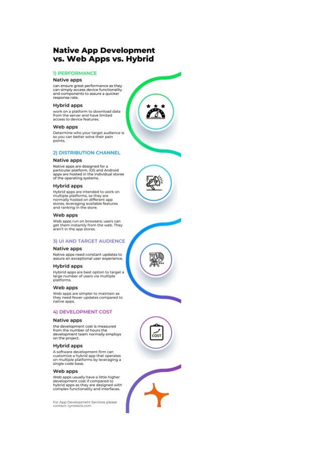 Native Mobile App Development Pros Cons Alternatives And Cost Optimization Pdf Operating