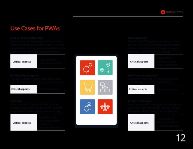 How OutSystems Accelerates PWA Development | PPT