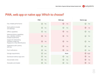 How OutSystems Accelerates PWA Development | PPT