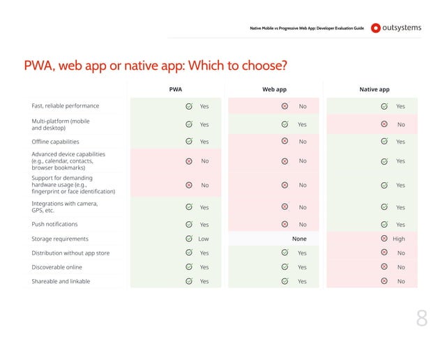 How OutSystems Accelerates PWA Development | PPT