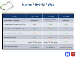 Nativescript | PPTX