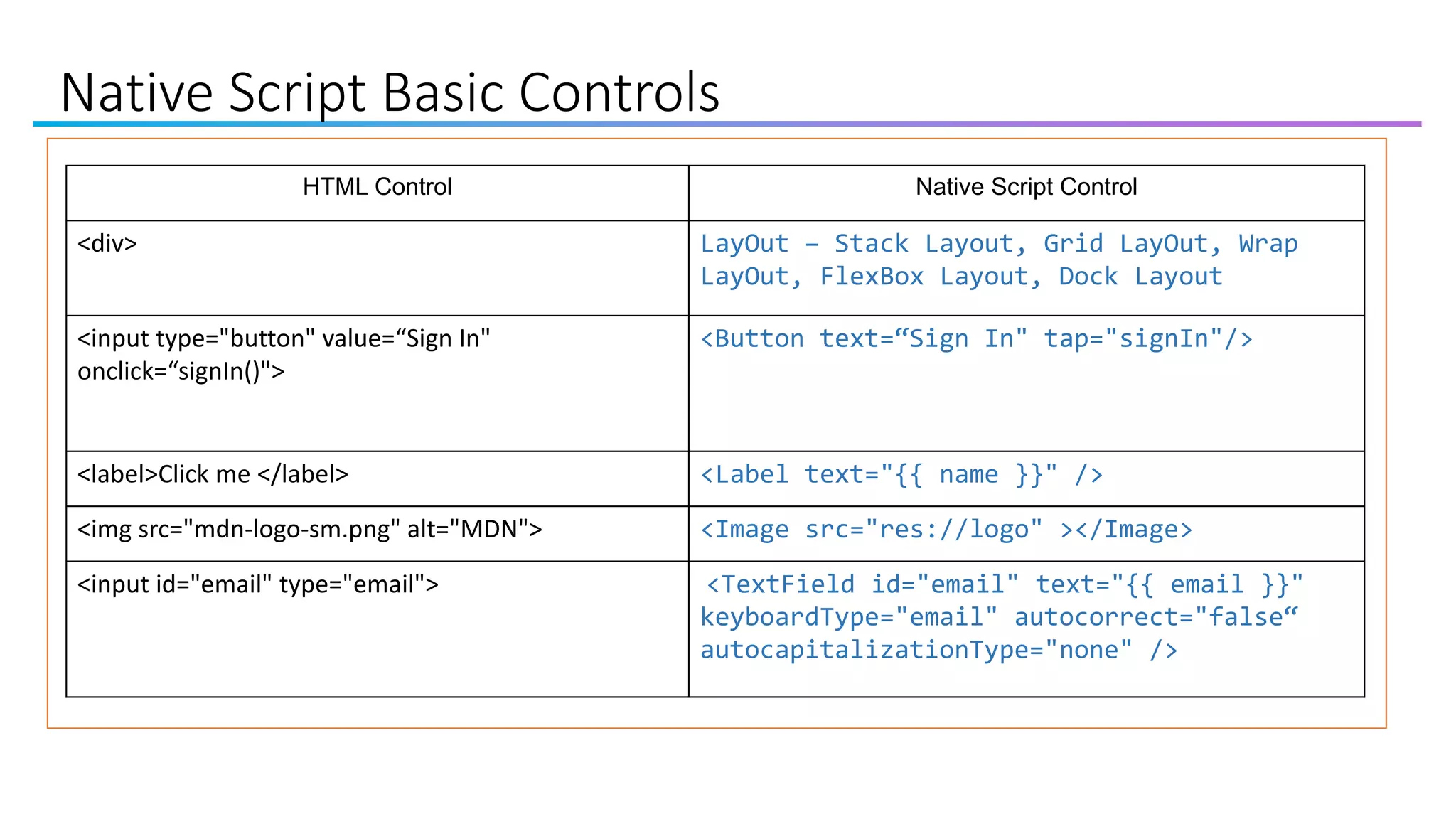 Native Script Overview | PPTX