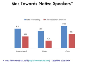 Native speakers only presentation by victoria karpova | PPT