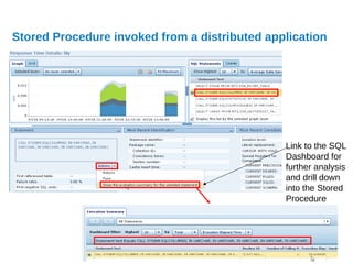 Native Stored Procedures with data studio | PPT