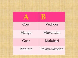 Native varieties of plants and animals (ict enabled) | PPT