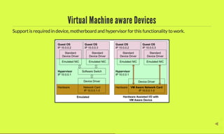 Era of Hardware Assisted Native Hypervisors (Virtual Machines) | PPT