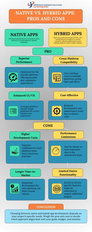 Native vs. Hybrid Apps: Pros and Cons – A Comparative Guide | PDF