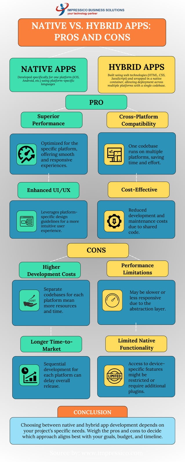 Native vs. Hybrid Apps: Pros and Cons – A Comparative Guide | PDF