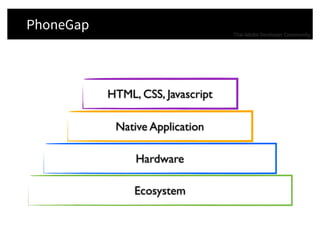 Native VS HTML5 | PDF | Web Development | Internet
