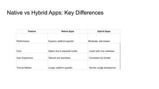 Native vs Hybrid Apps_ Making the Right Choice.pdf
