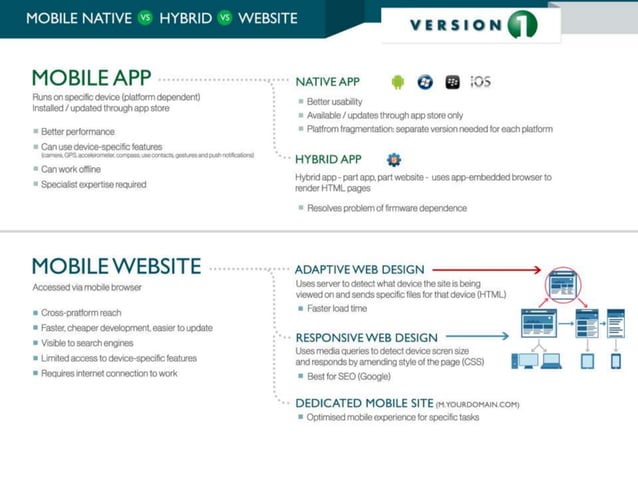 Native vs Hybrid vs Mobile Web | PPT