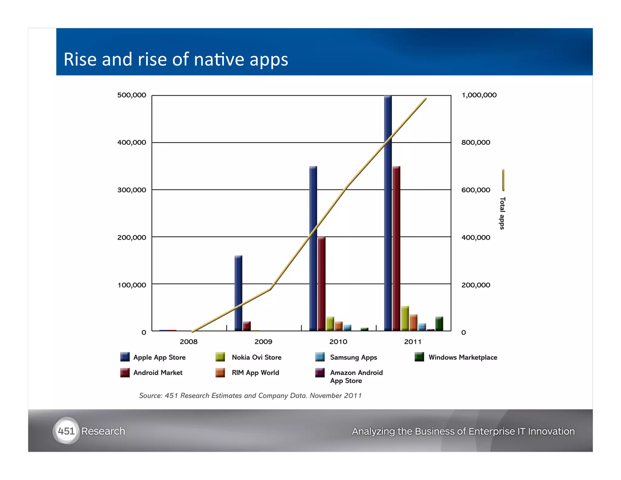 Native Vs Mobile Web Apps Html5 Workshop Vj V1 Ppt 3900