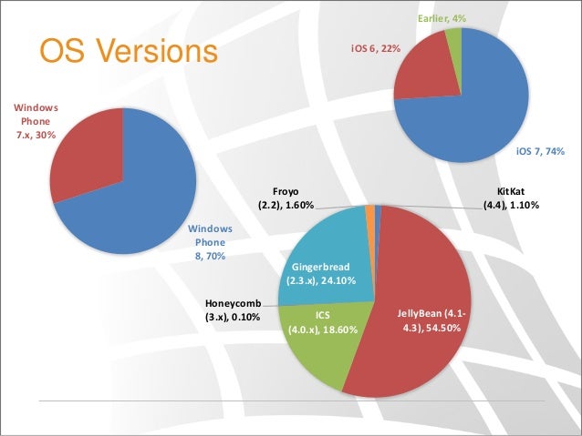 Native Mobile Apps Xamarin And Phonegap