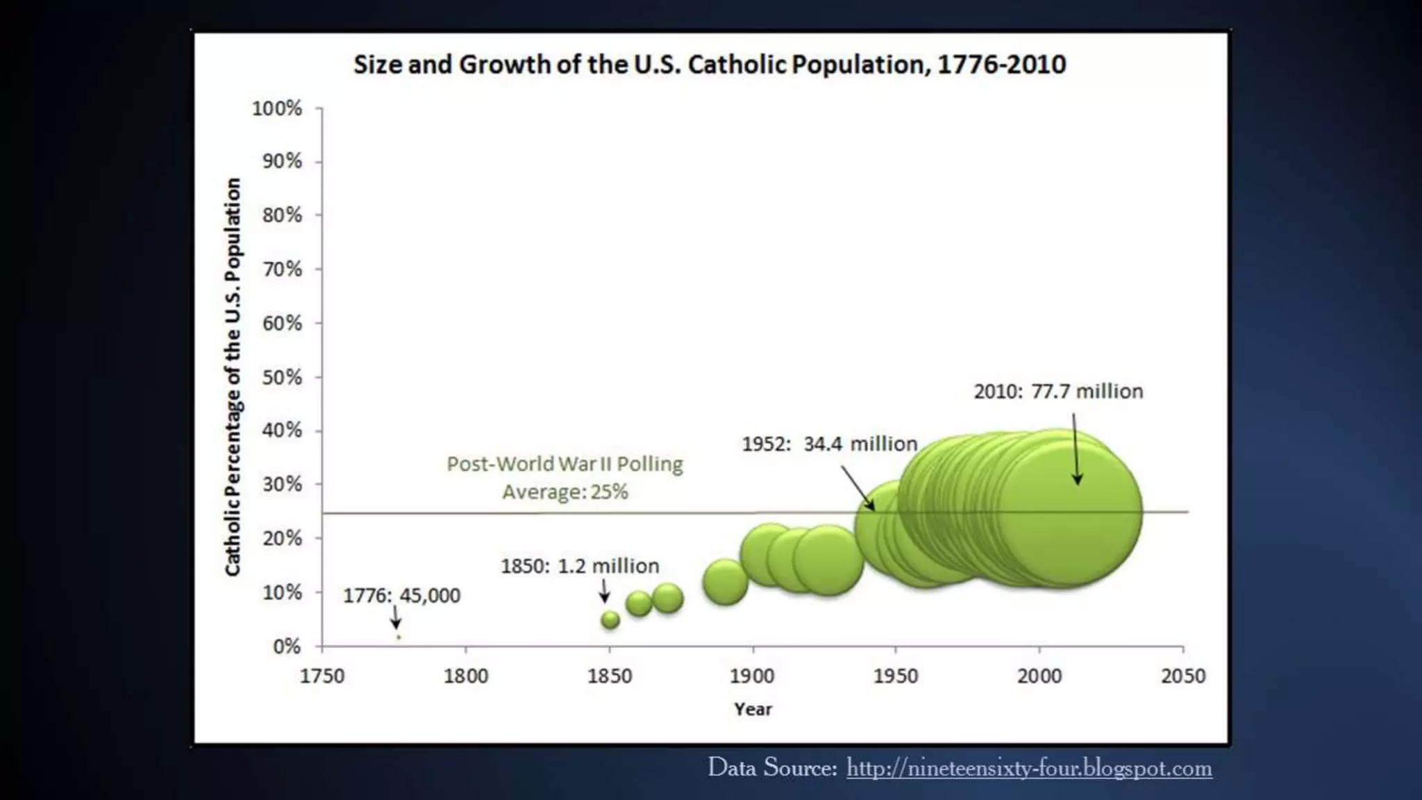 Nativism in Antebellum America (AP US History) | PPT