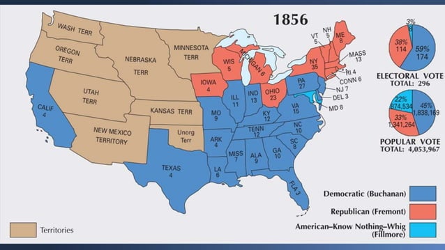 Nativism in Antebellum America (AP US History) | PPT
