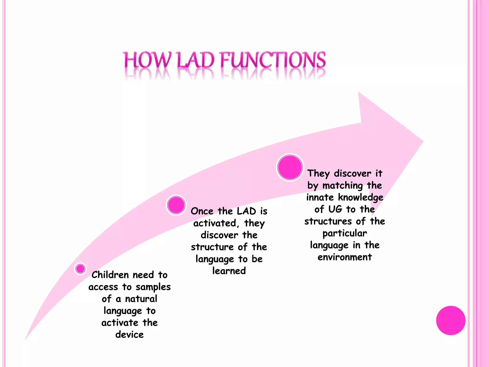Nativist theory | PPTX