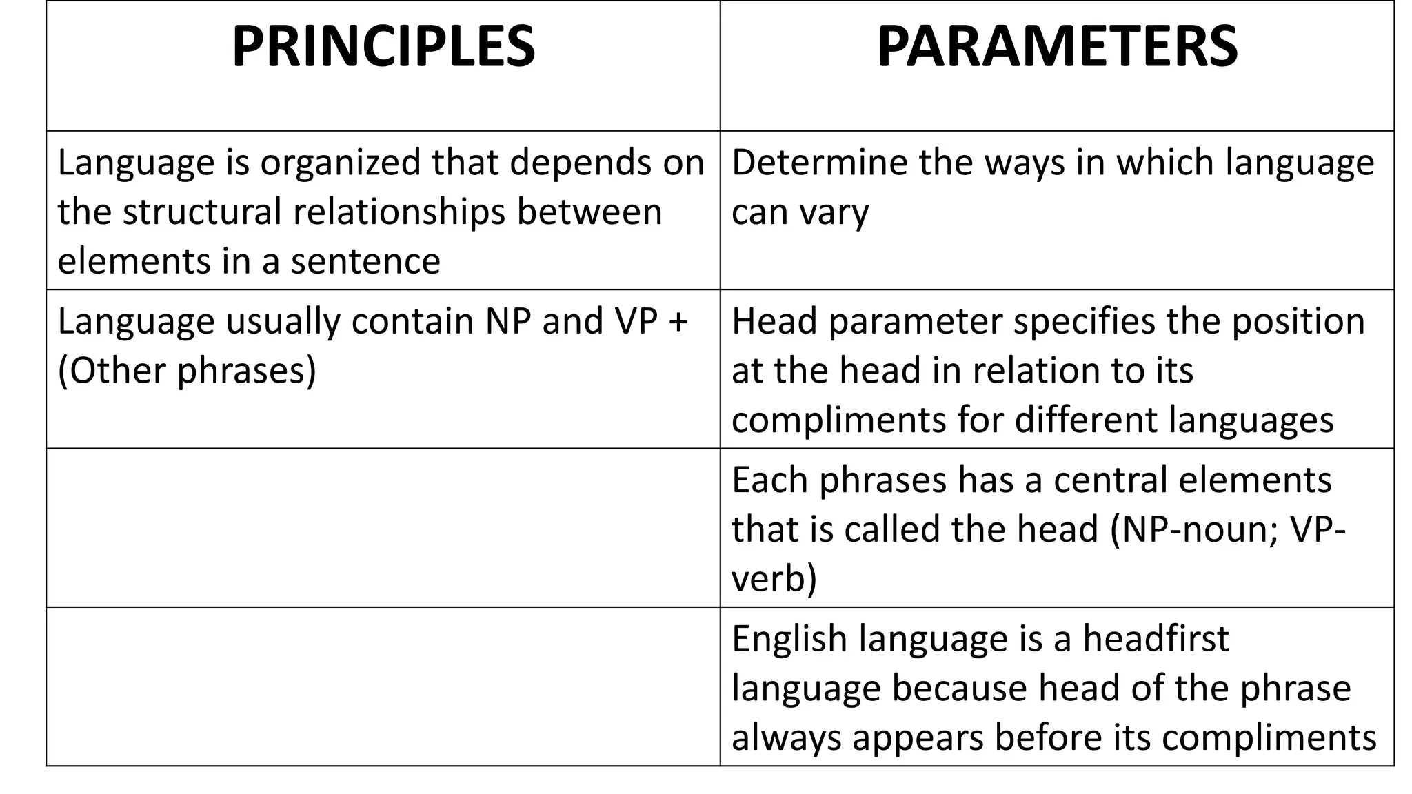 Nativist theory | PPTX