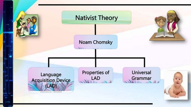 NATIVIST THEORY.pptx
