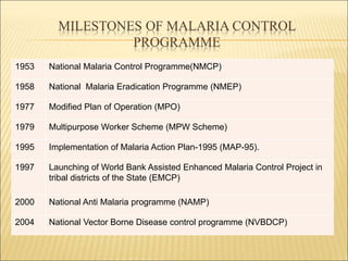 ANTI MALARIA CONTROL PROGRAMME | PPT
